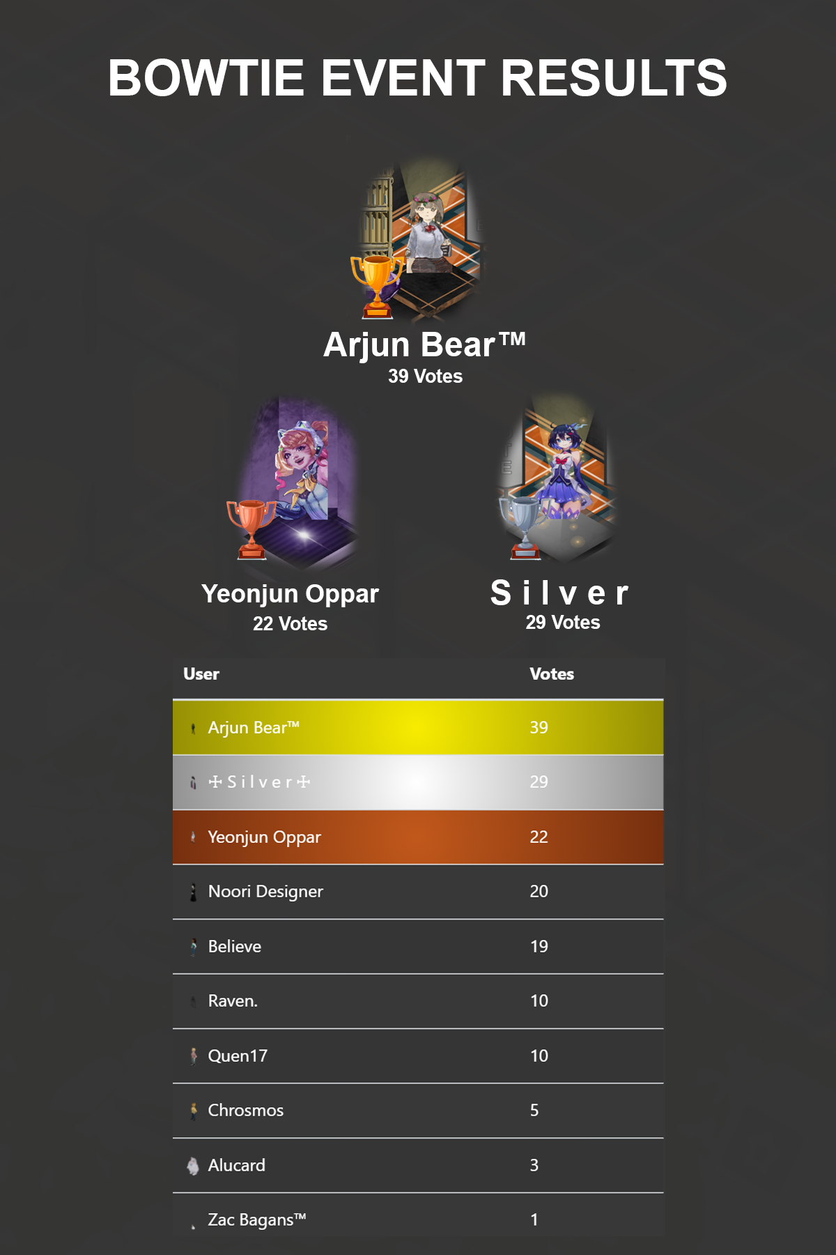 Bowtie Event Result – Chrosmos